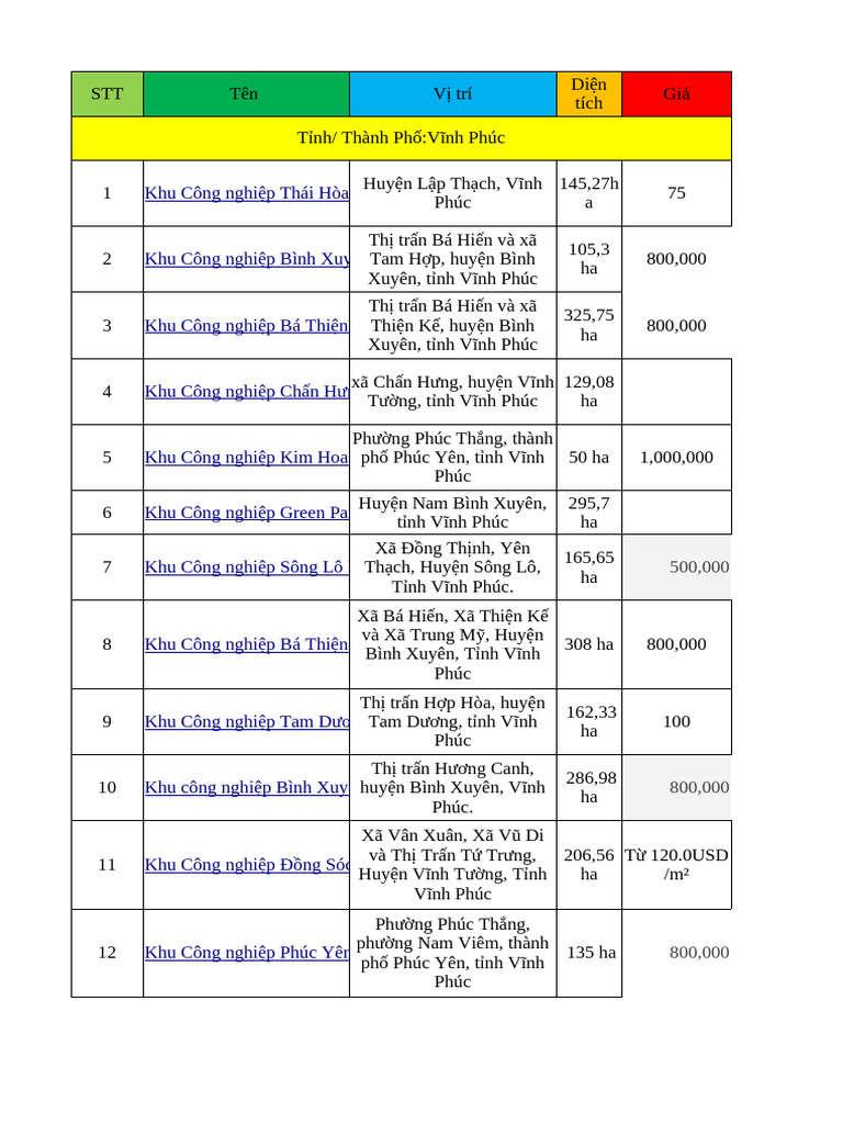 DS KCN Ở CÁC TỈNH PHÍA BẮC | PDF