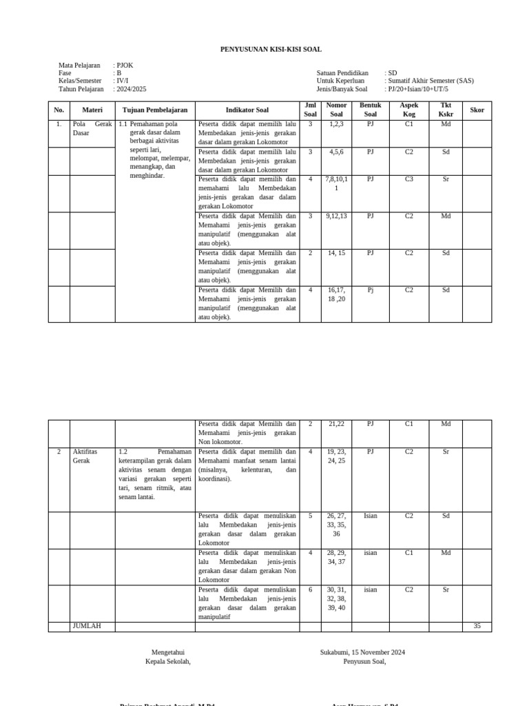 PENYUSUNAN KISI-KISI SOAL Kls 4 | PDF