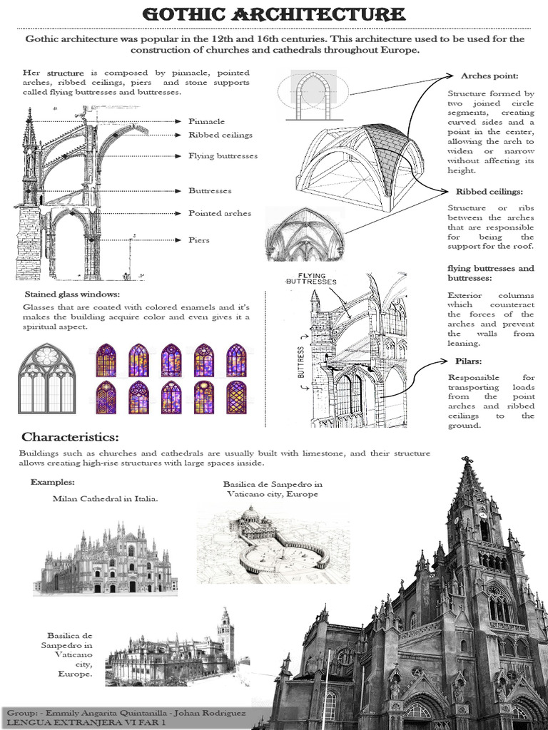 Gothic Architecture - Angarita - Rodriguez - INFOGRAPHIC (1) | PDF | Gothic Architecture ...