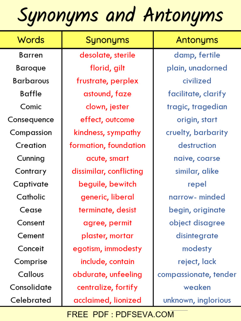 Synonyms and Antonyms List A To Z | PDF