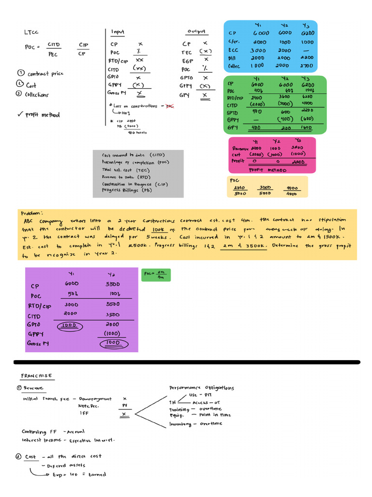 LTCC and FRANCHISE | PDF