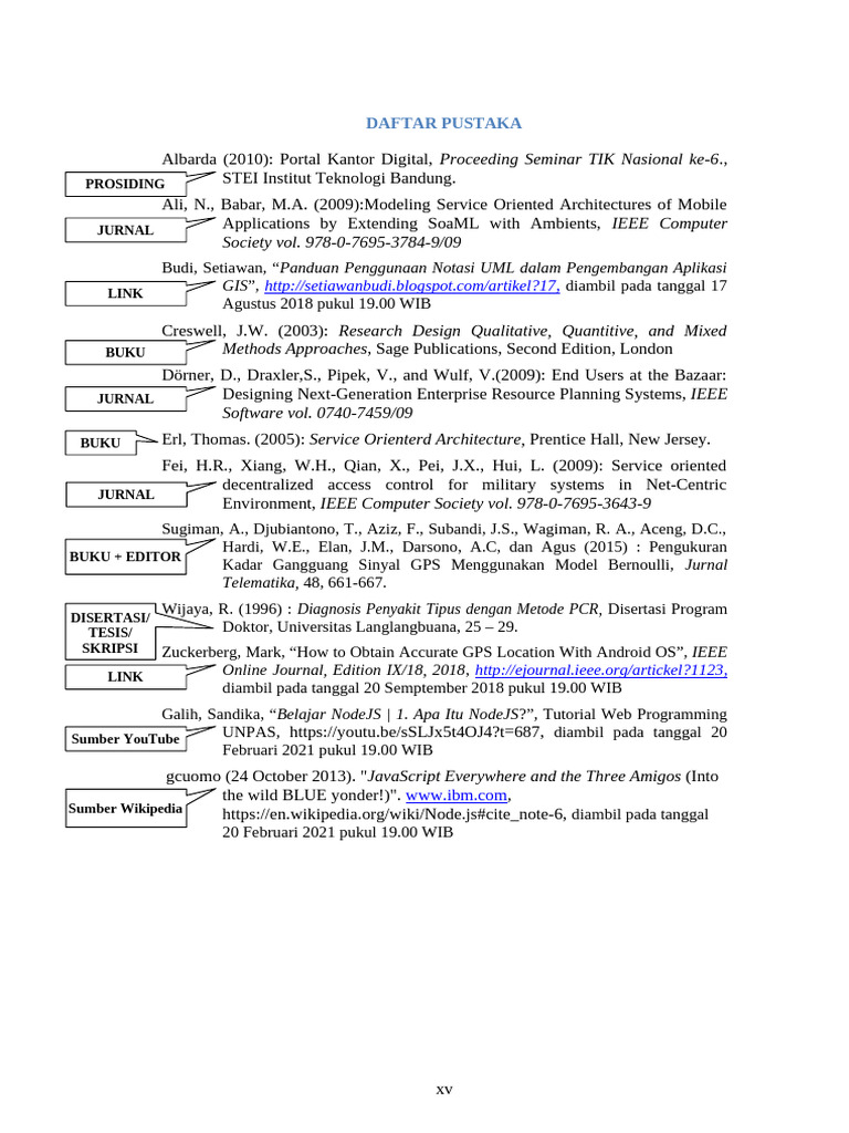 Draft - Laporan Daftar Pustaka | PDF | Information Technology | Software Engineering