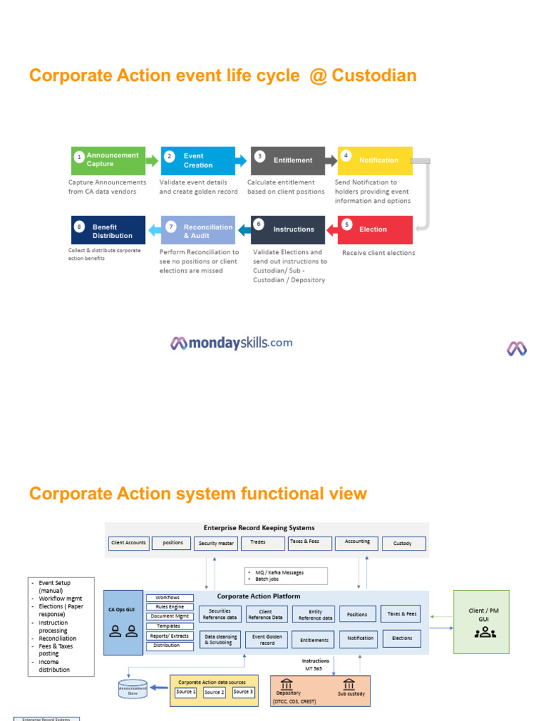 Corporate Action Event Process Life Cycle | PDF | Securities (Finance ...