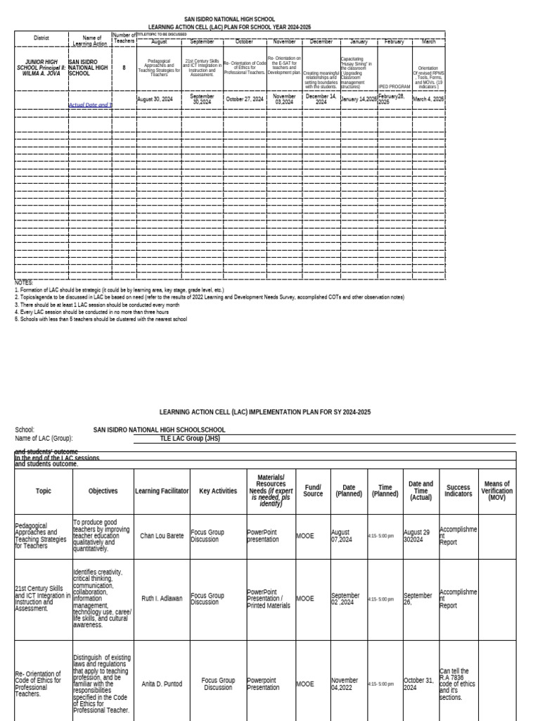 TLE LAC Plan | PDF | Educational Technology | Focus Group
