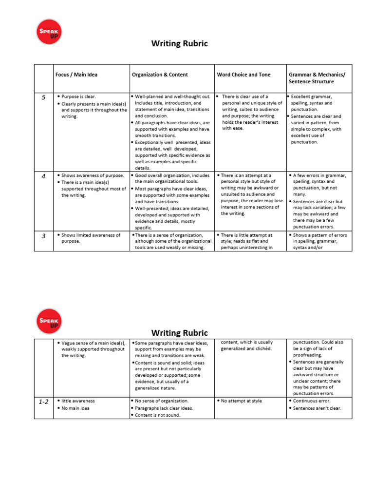 Business English (Writing - Rubric) 20 | PDF | Syntax | Language Mechanics