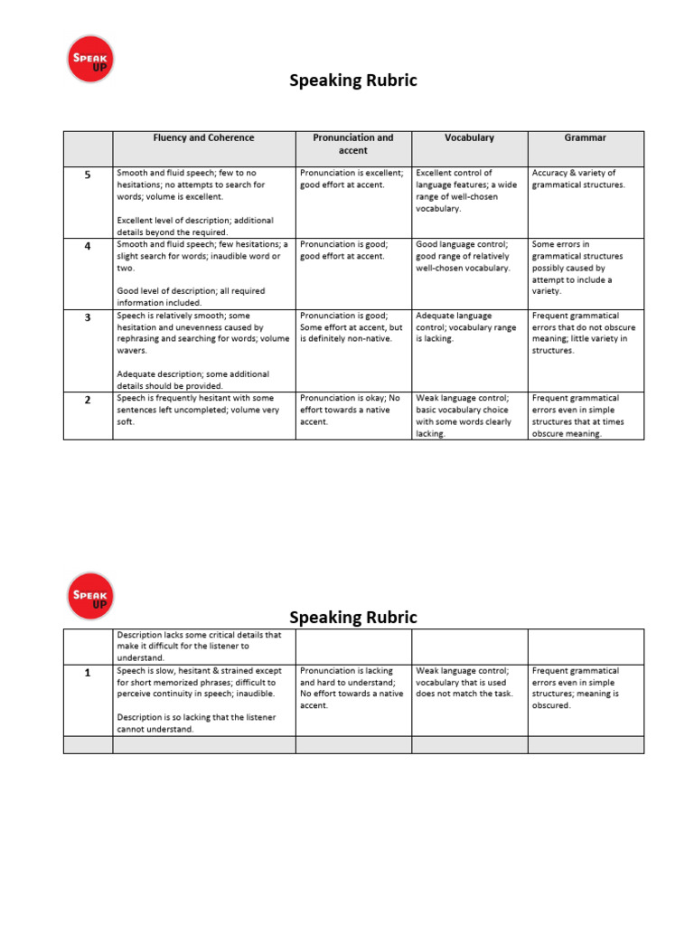 Business English (Speaking - Rubric) 20 | PDF | Accent (Sociolinguistics) | Grammar