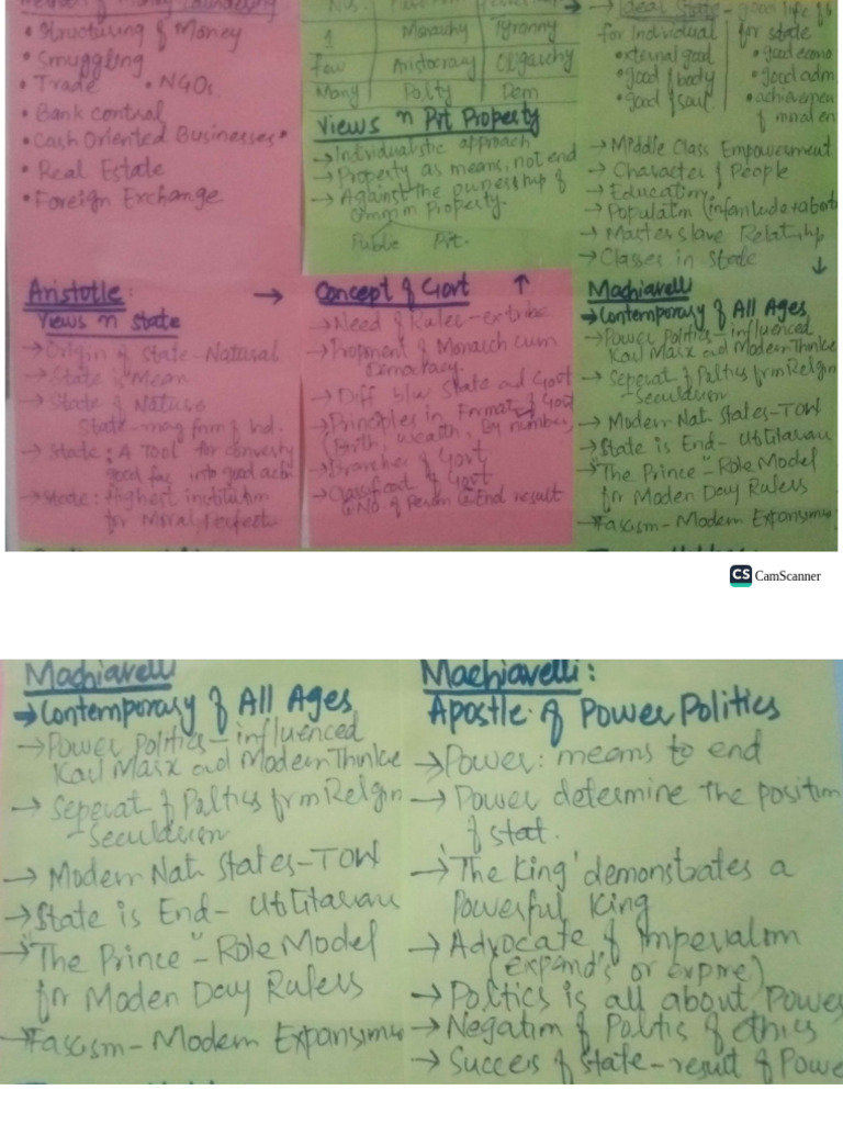 Pol Science Philosophers Short Notes | PDF