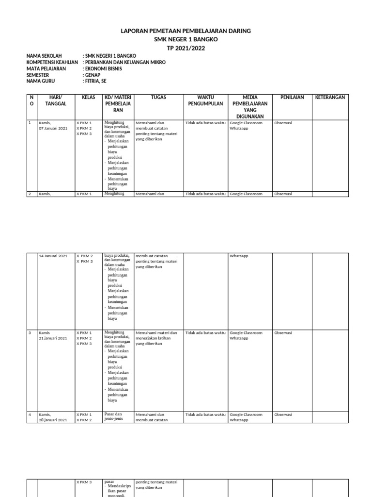 Contoh Laporan Pemetaan Pembelajaran Daring X PKM | PDF