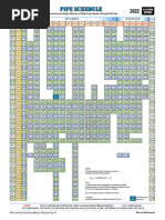 ANSI Pipe Schedule SI UNITS METRIC PDF | PDF | Plumbing | Home Appliance