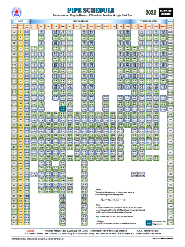 ASME B36.10M Pipe Schedule Data | PDF | Mechanical Engineering | Plumbing