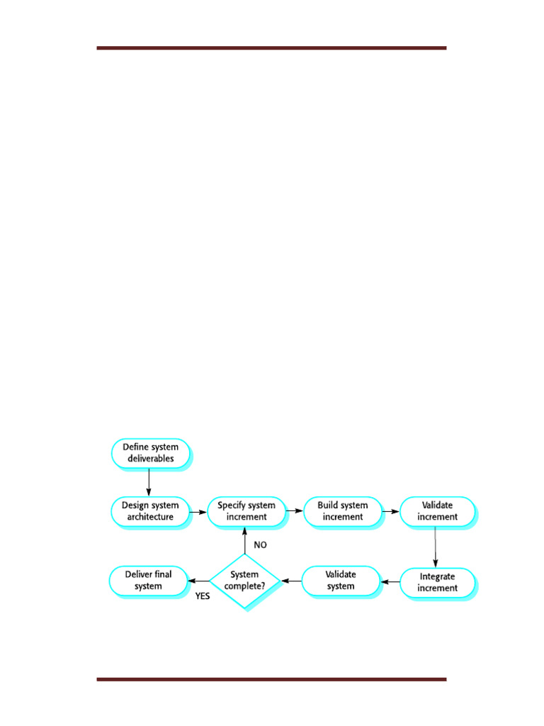 Module 4 | PDF | Agile Software Development | Computer Programming