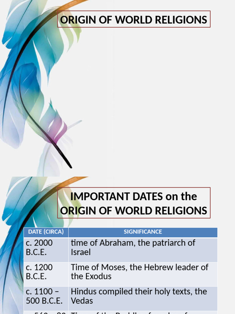 Wreligionsorigin of World Religions | PDF | Monotheism | Jesus