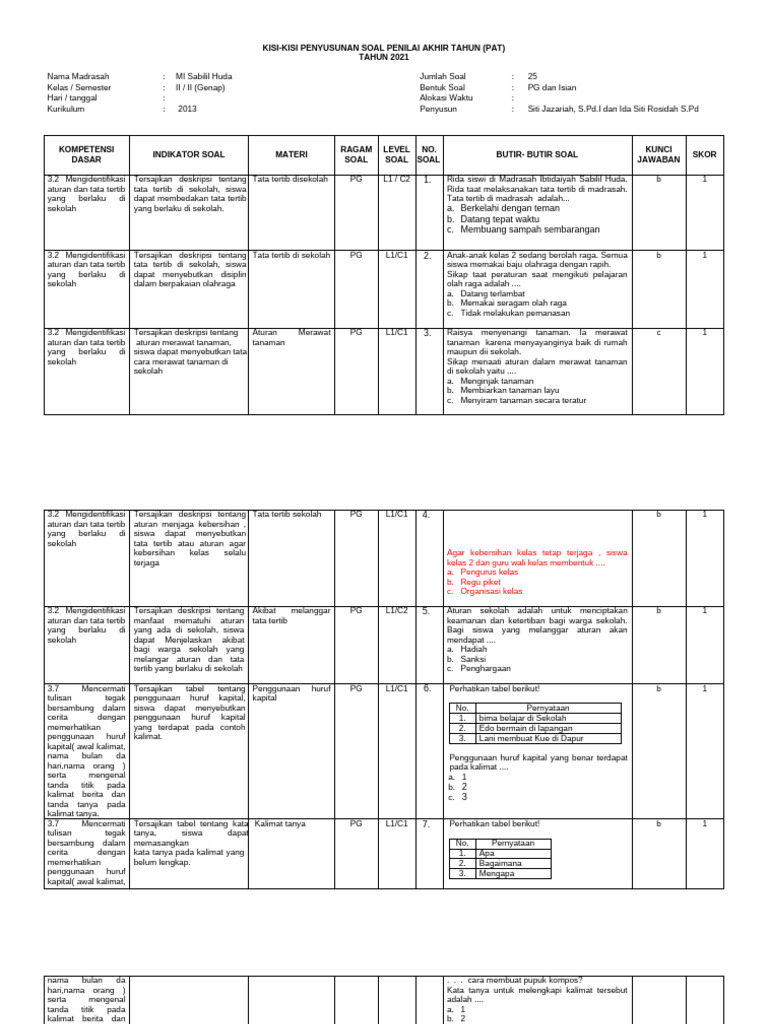 Kisi-kisi Tema 6 | PDF