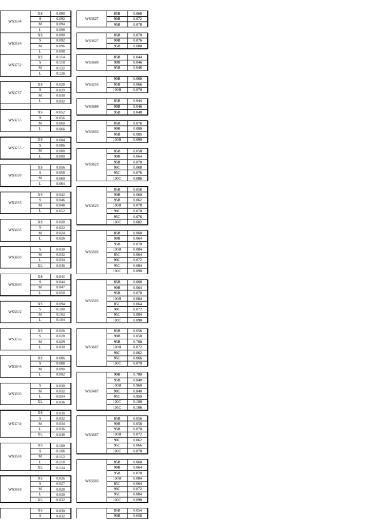 WS Weight Chart | PDF