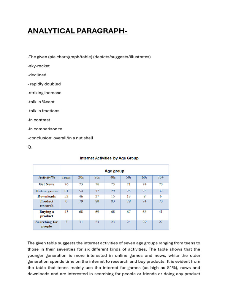 Analytical Paragraph | PDF | Foods | Pie Chart