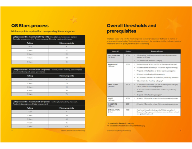 QS Stars Categories | PDF