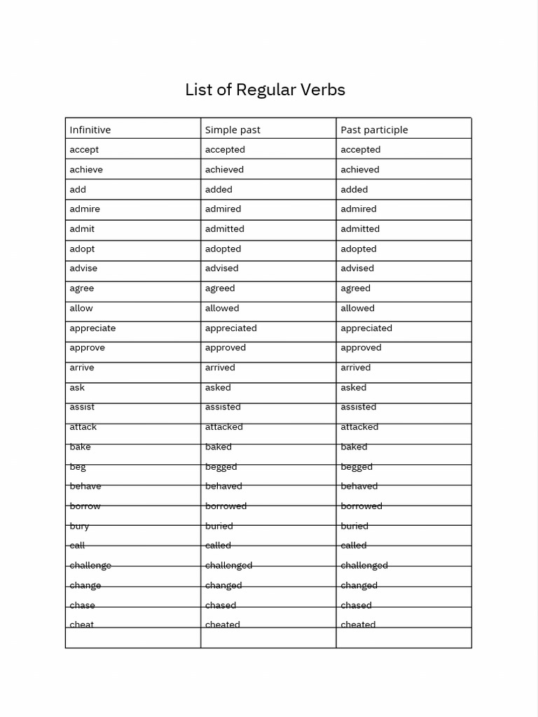 List of Regular Verbs PDF | PDF