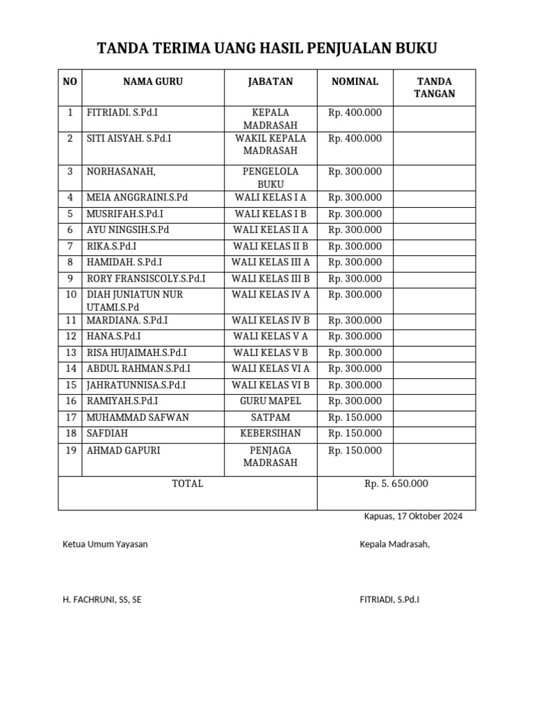 DAFTAR HADIR PENYUSUNAN EDM DAN ERKAM | PDF