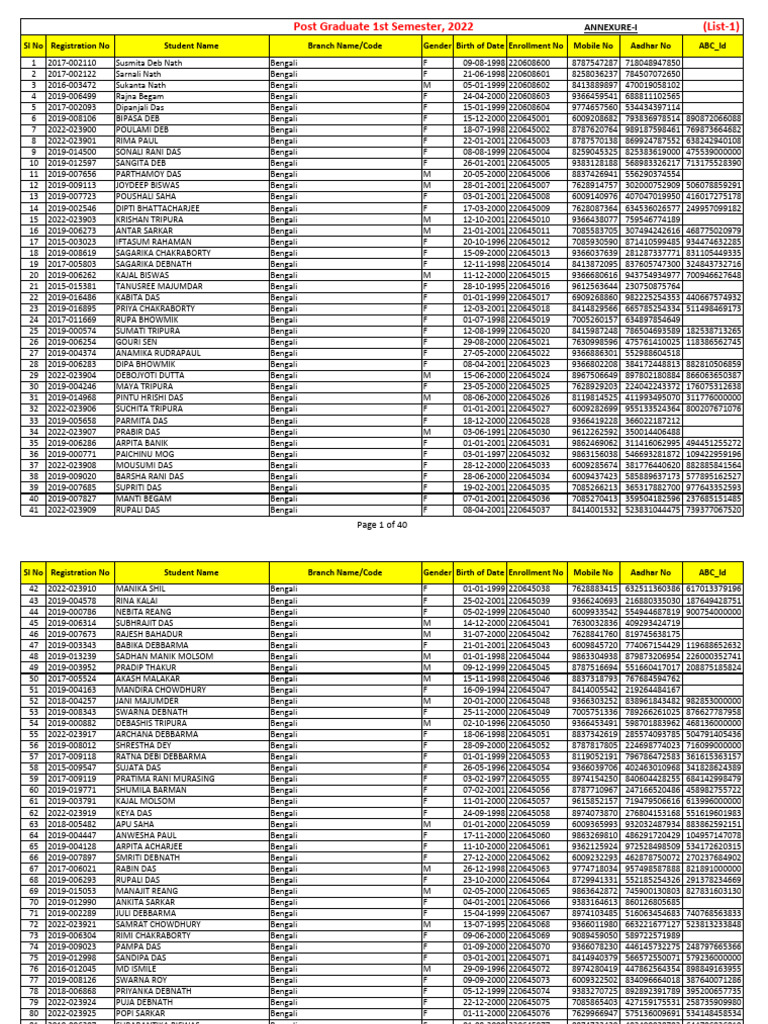 List of ABC IDs of UG and PG Students Admitted From Academic Session 2021-22 | PDF | Physical ...