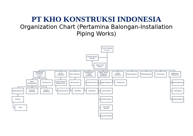 Pertamina Organizational Structure Overview | PDF | Engineering