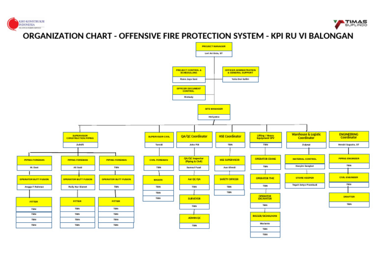 1. Organization Chart_Pertamina Balongan_Installation Piping Work | PDF