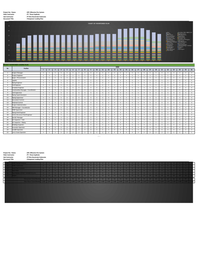 Manpower Loading Plan - Pertamina Balongan - Installation Piping Works ...
