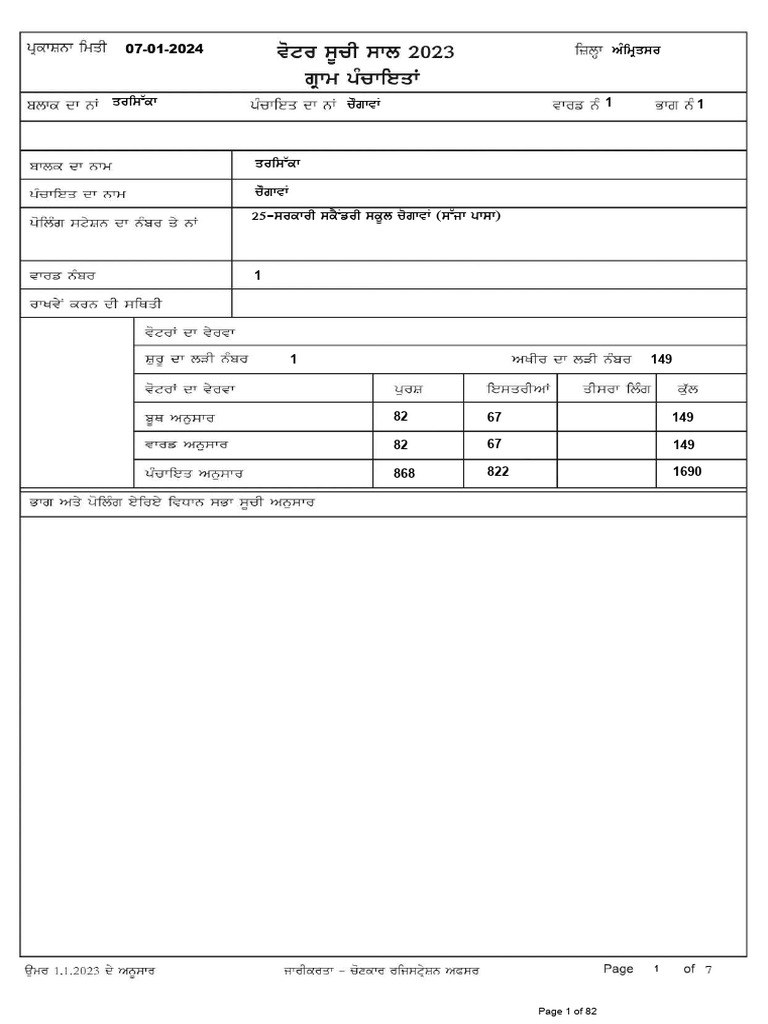 Chogawan Sadhpur Voter List | PDF