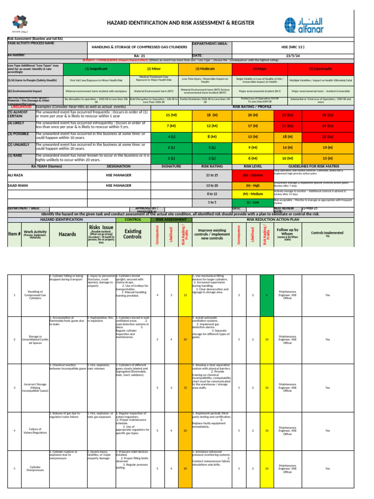 RA - HANDLING & STORAGE OF COMPRESSED GC | PDF | Risk | Hazards