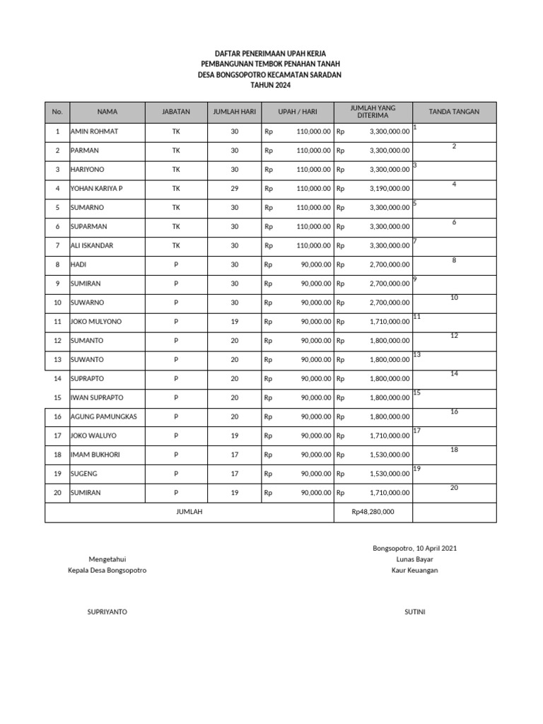 Absensi Tukang PKK | PDF