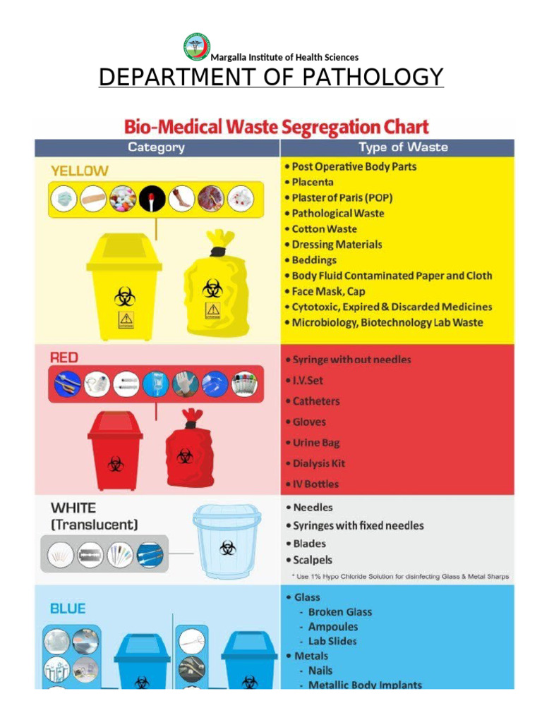 waste bins | PDF