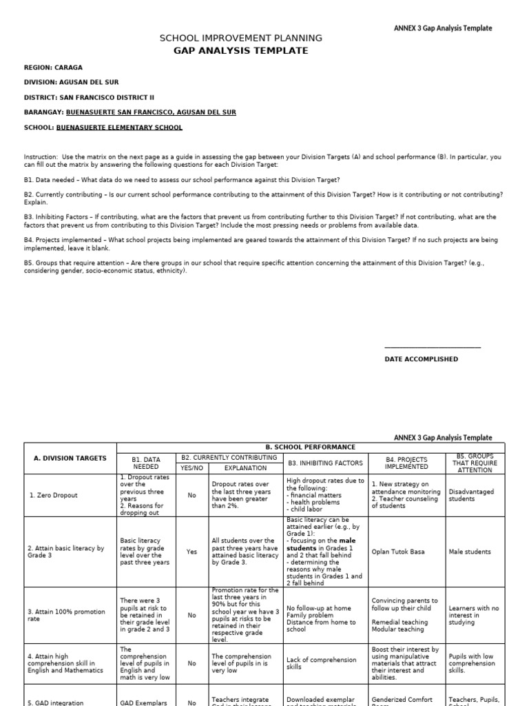 Gap Analysis for School Improvement Plan | PDF | Literacy | Teachers
