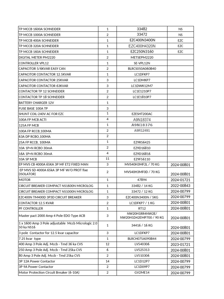 Schneider Order List | PDF | Electrical Components | Power (Physics)