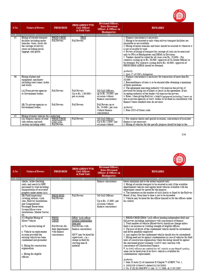 MODEL SOP 47 (F) | PDF | Transport