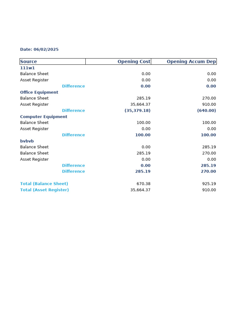 Fixed Asset Reconciliation-Date - 06-02-2025 | PDF | Book Value ...