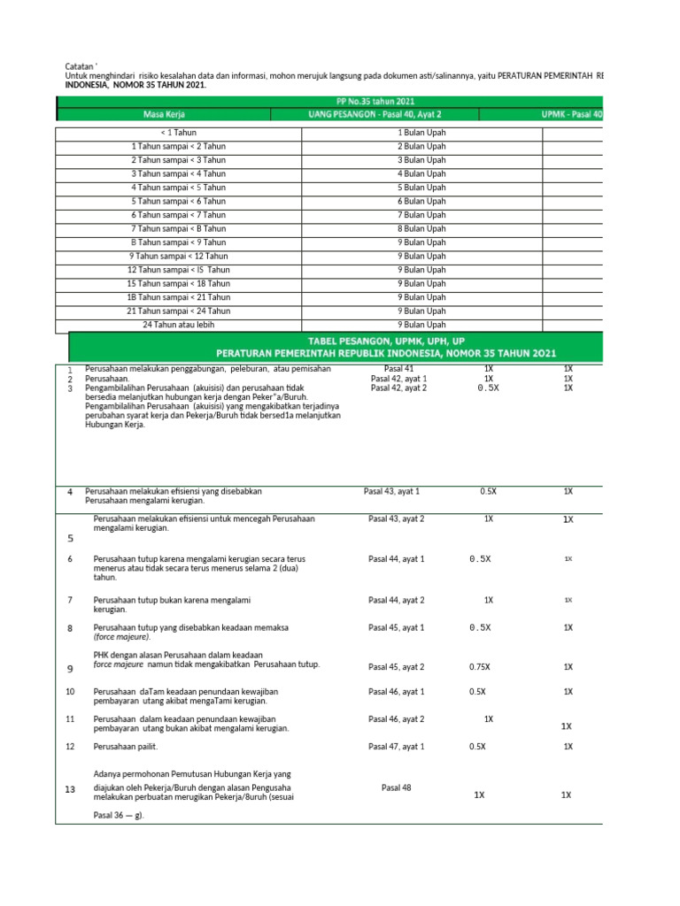 11 Tabel Pesangon Berdasarkan PP35-2021 | PDF