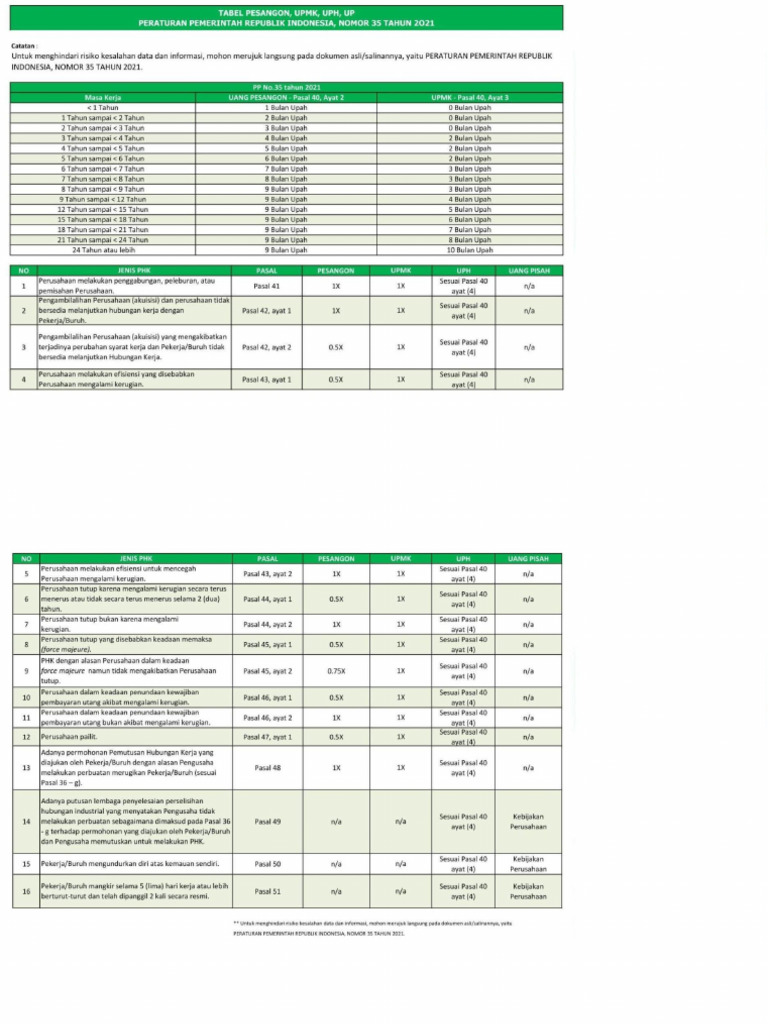 11 Tabel Pesangon Berdasarkan PP35-2021 | PDF