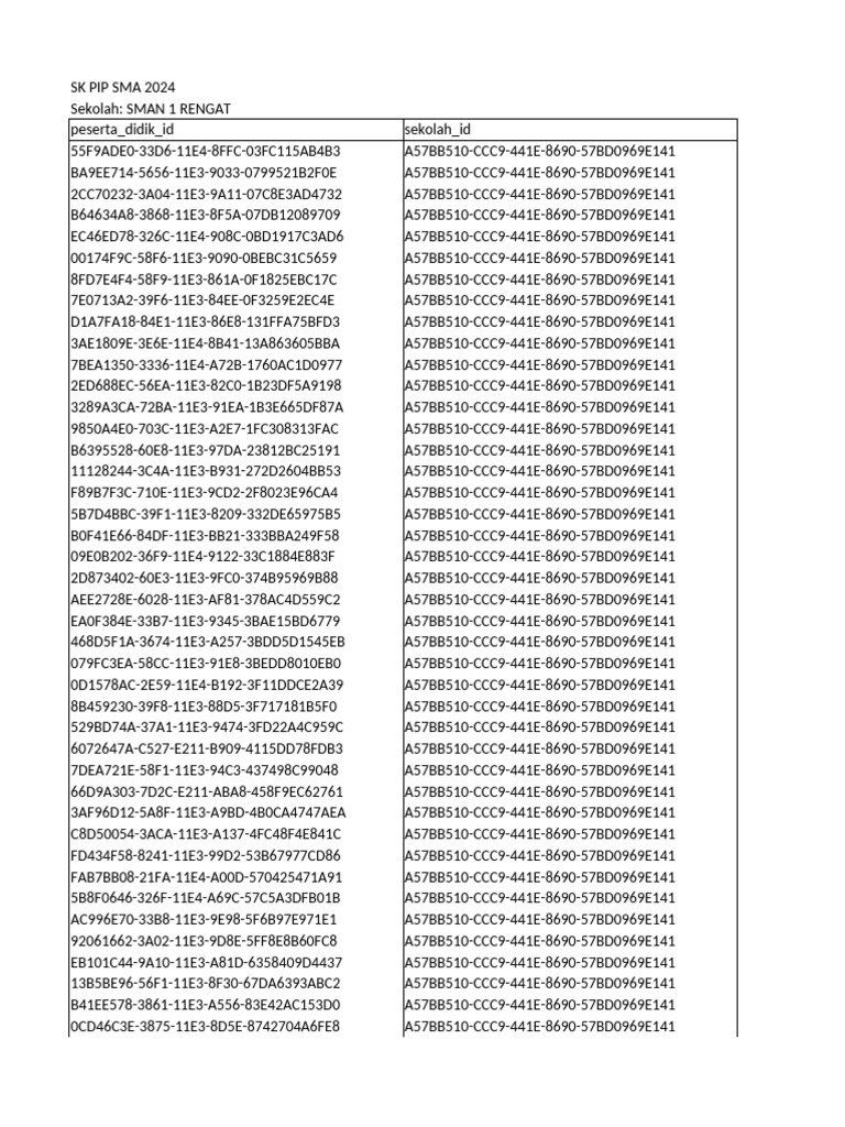 PIP 2024 Semua Tahap | PDF