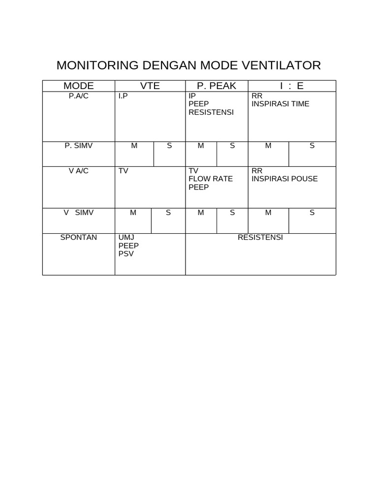 Monitoring Dengan Mode Ventilator | PDF