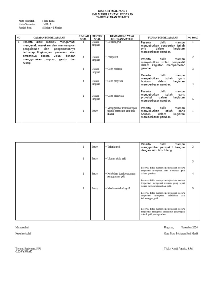 Format Kisi - Kisi Psas 1 Seni Rupa 2024-2025 Kelas 8 | PDF
