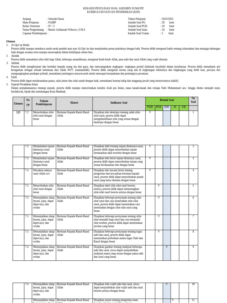 Kisi-Kisi Soal PAIBP SD 2024/2025 | PDF