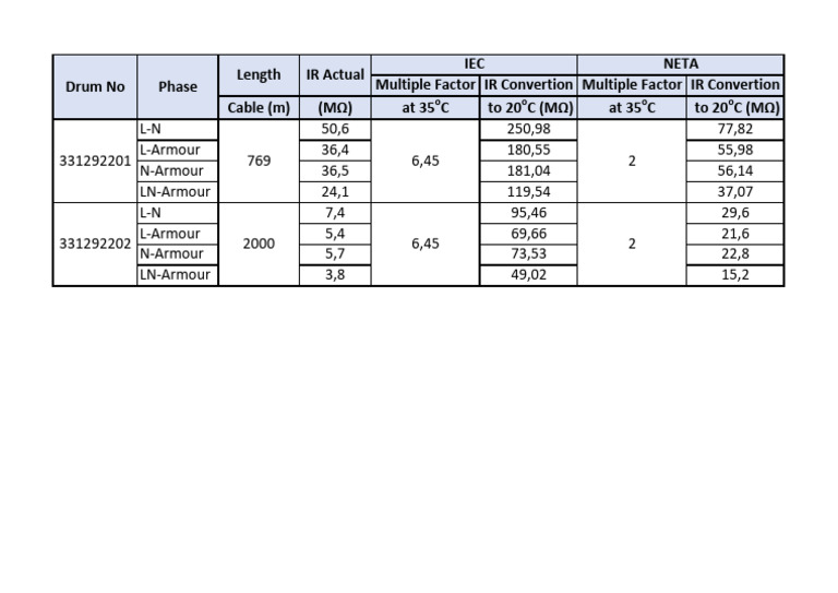 Summary Data Convertion IR to 20 Deg C | PDF