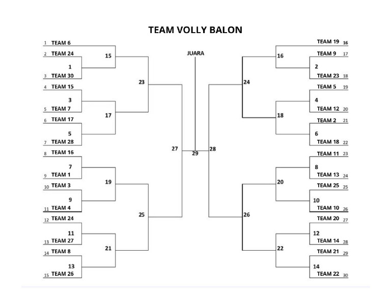 SKEMA VOLLY BALON | PDF