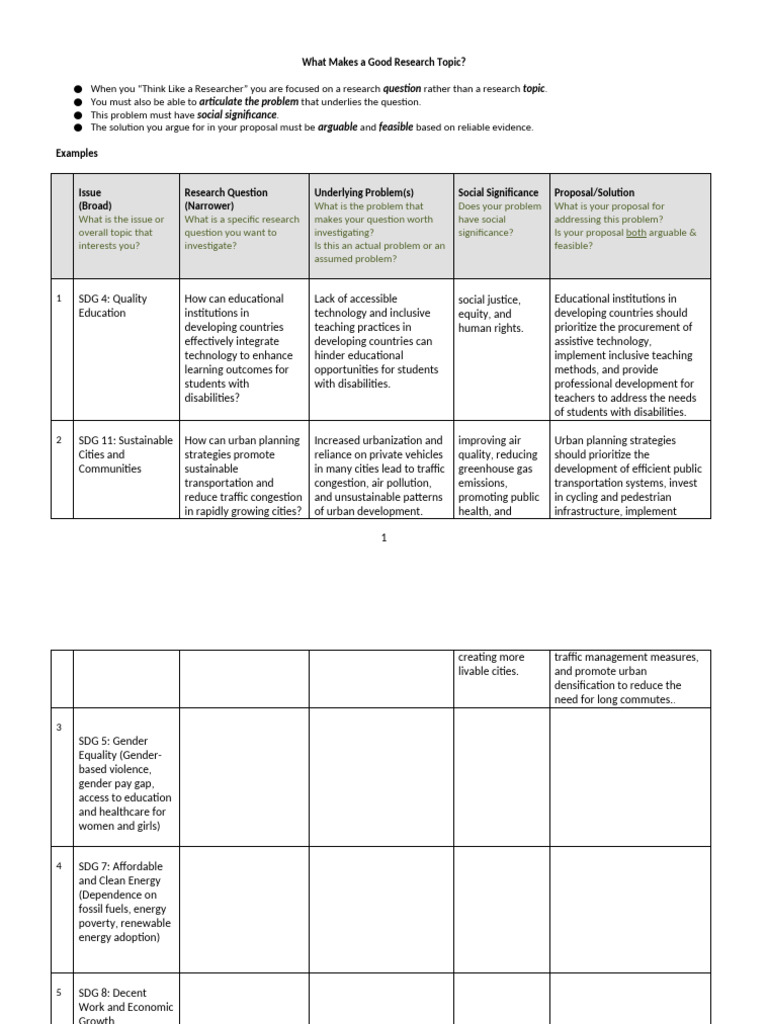 Research - Topics - Vs - Research - Questions - Handout (Fulya) | PDF ...