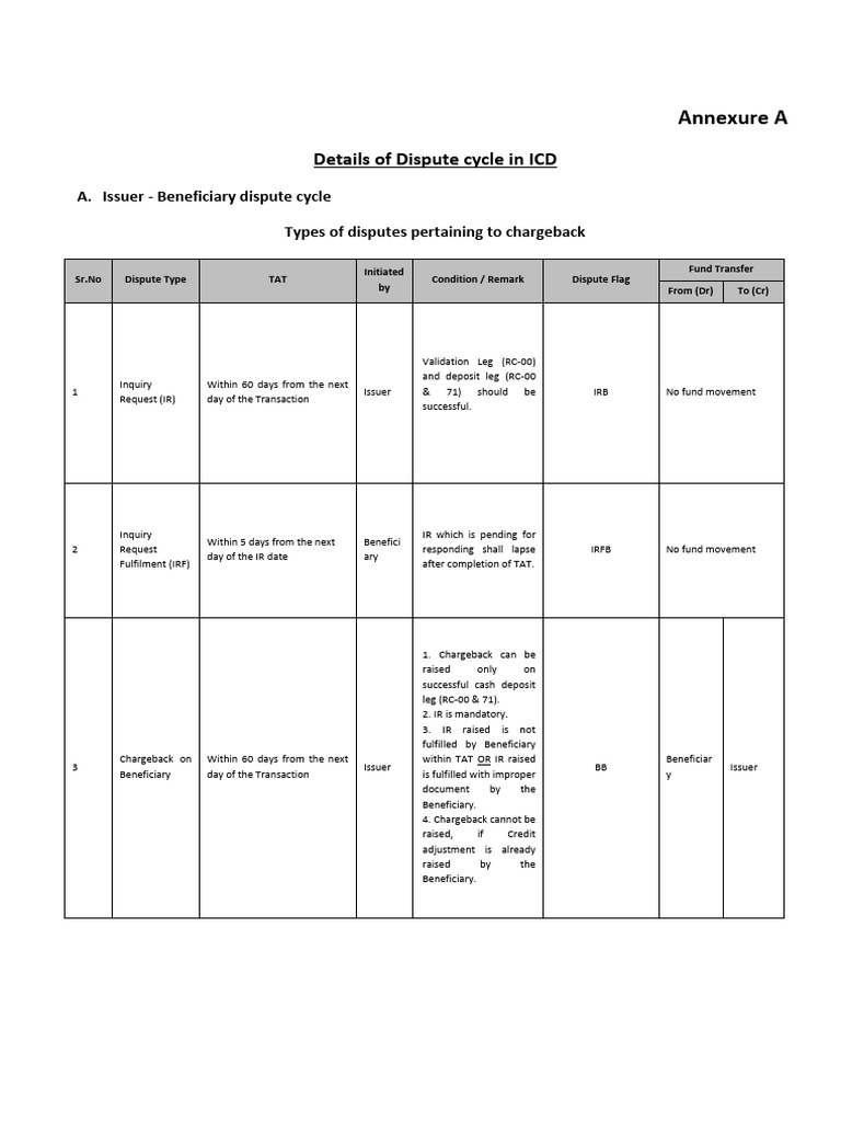 NFS - OC 241 - (Annexure A - Details of Dispute Cycle in ICD | PDF | Debit Card | Banks