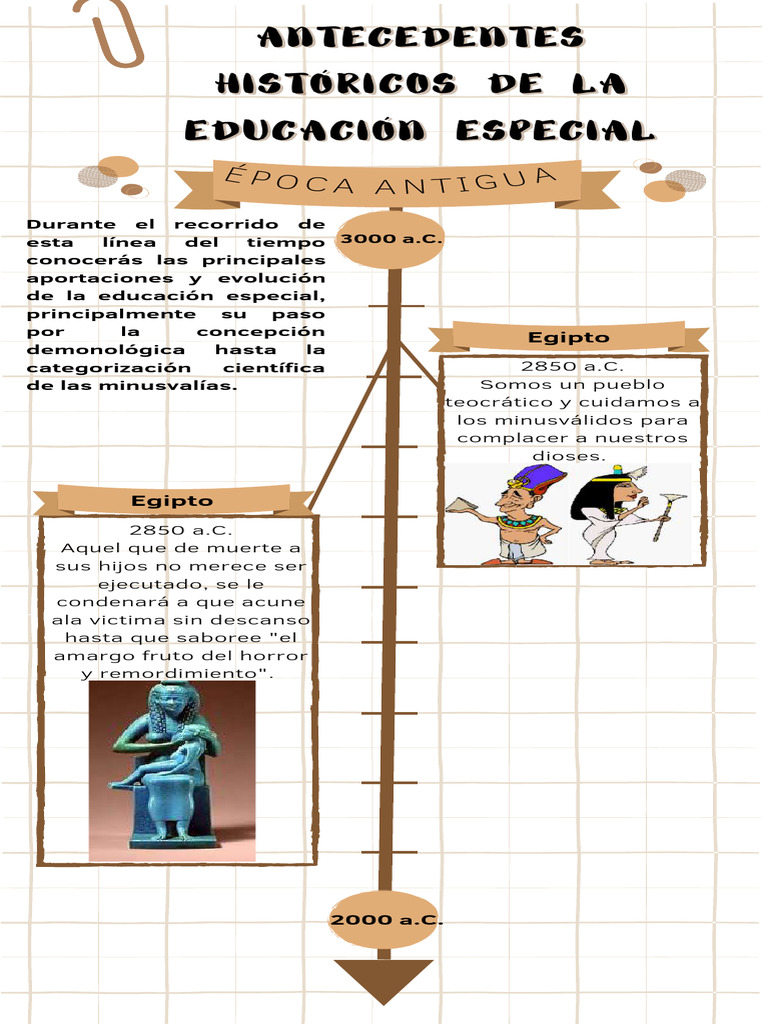 linea del tiempo educacion especial | PDF | Invalidez