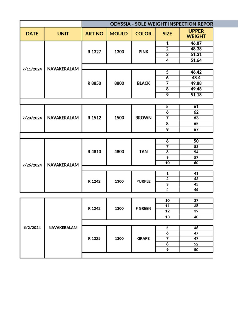 Sole Weight Inspection Report 2024 | PDF