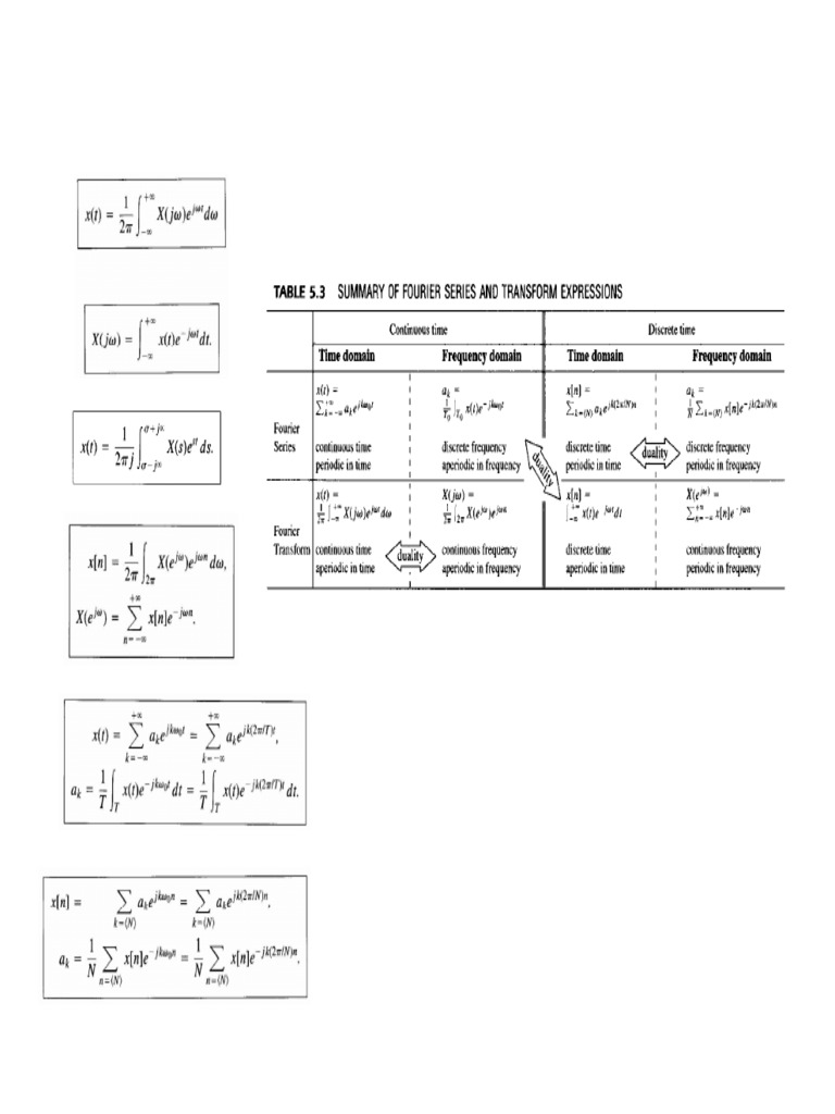 All - Signal Transforms - Tables | PDF