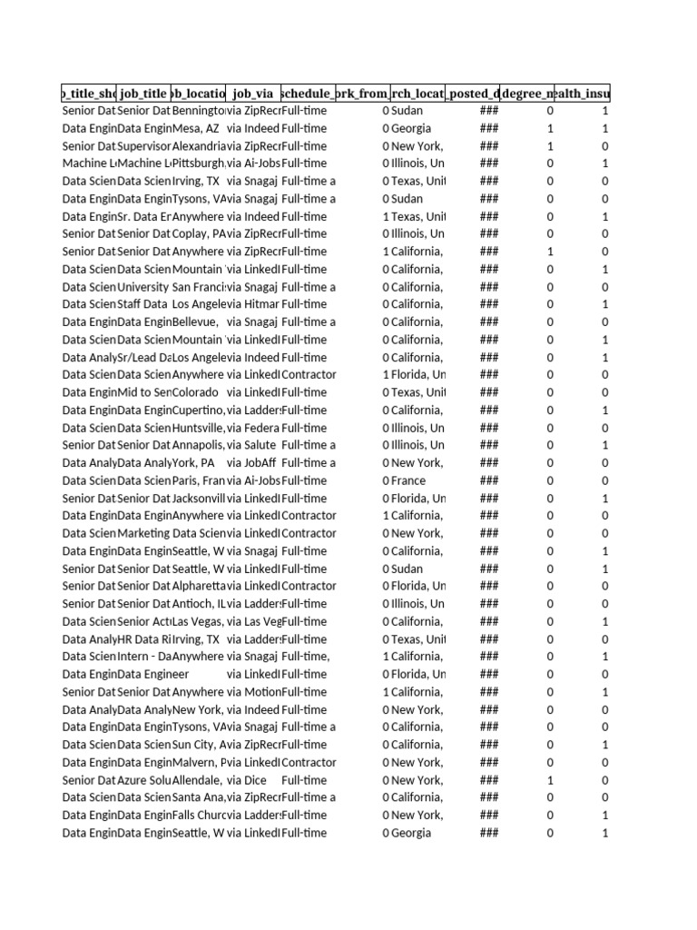 Data Jobs Salary All | PDF | Information Retrieval | Data Management