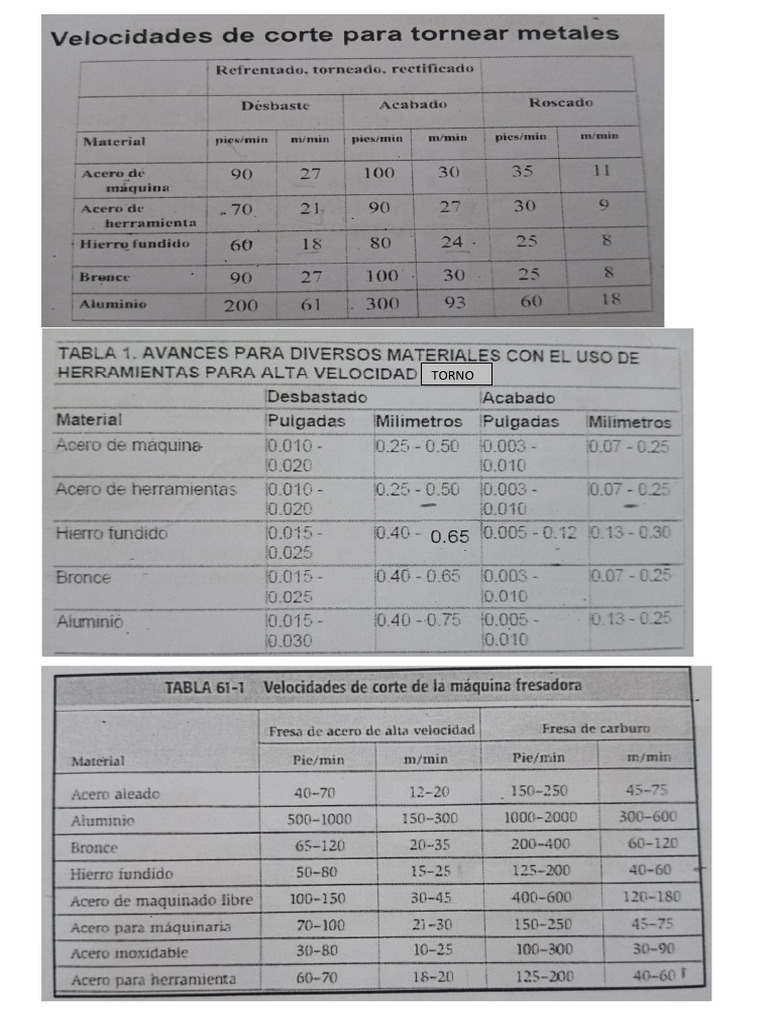 Tablas Tecno 2 | PDF