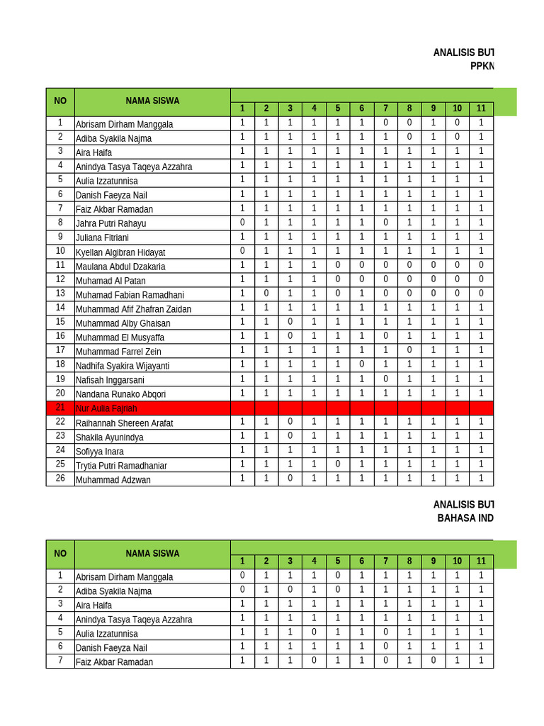 Analisis Pas 1ab 2022 | PDF